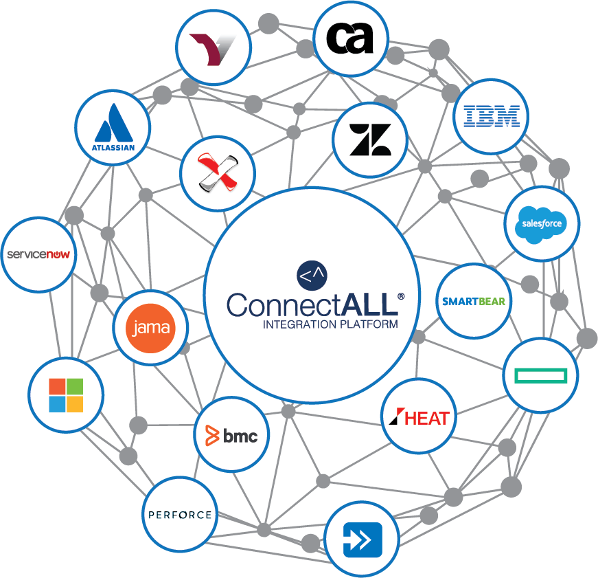 Integrate your enterprise tools using ConnectALL - ConnectALL