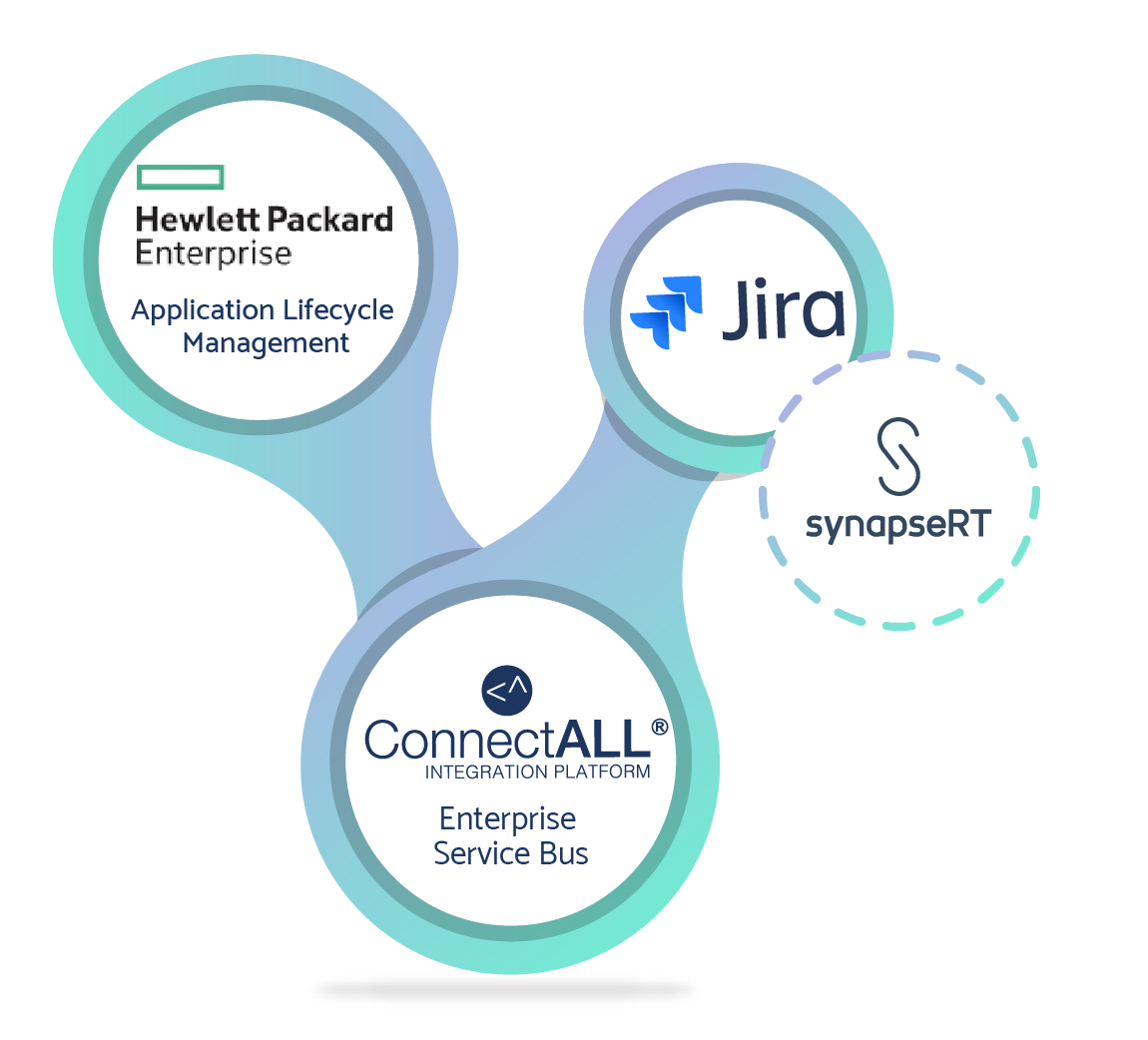 Resources - ConnectALL