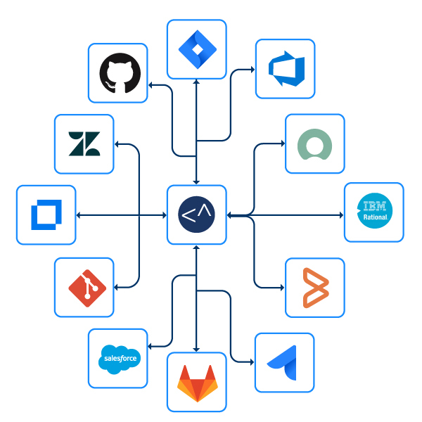 Integrate any application with any tool using ConnectALL
