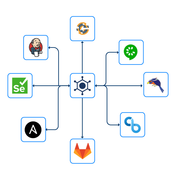 Integrate any application with any tool using ConnectALL