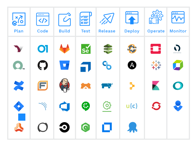 Explore all the tools you can integrate using the ConnectALL ...