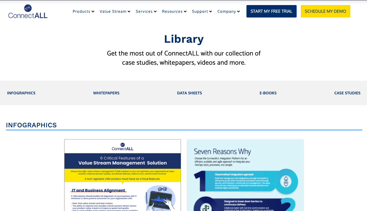 ConnectALL Library - Whitepaper, Datasheet, Case Studies & more